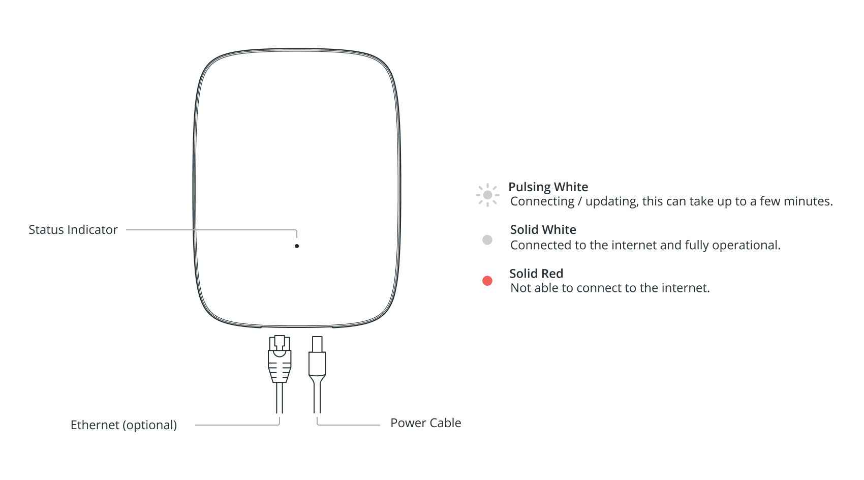Cloud Connector (2nd Gen) troubleshooting – Help Center